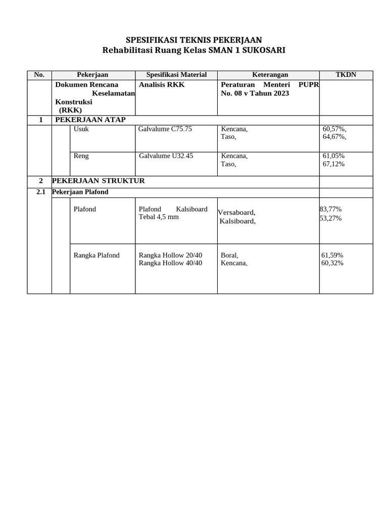RKS Sman 1 Sukosari Rev 311024 | PDF