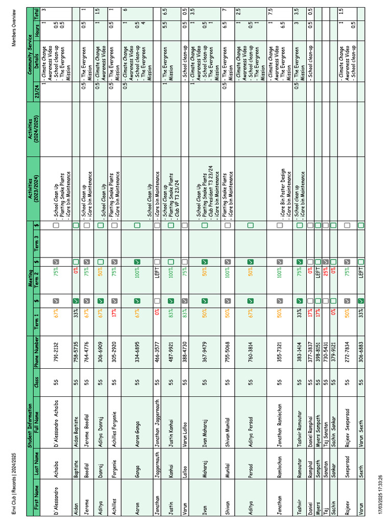 Envi Records 5S Related | PDF