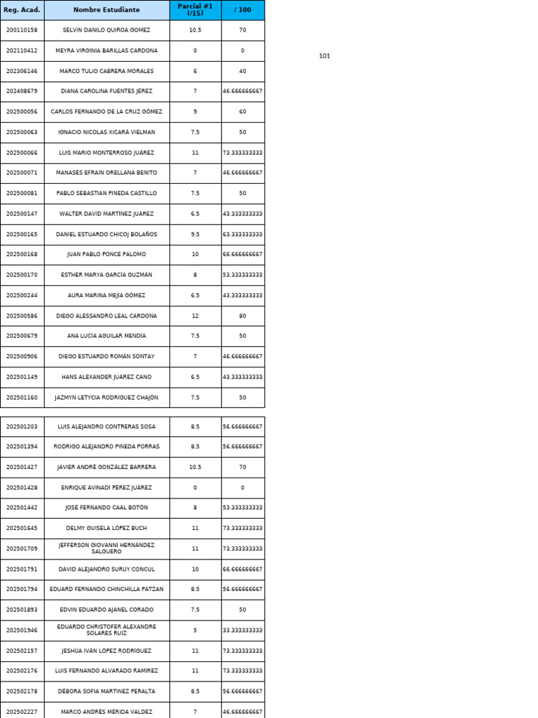 Segundo Parcial Sh1 G | PDF