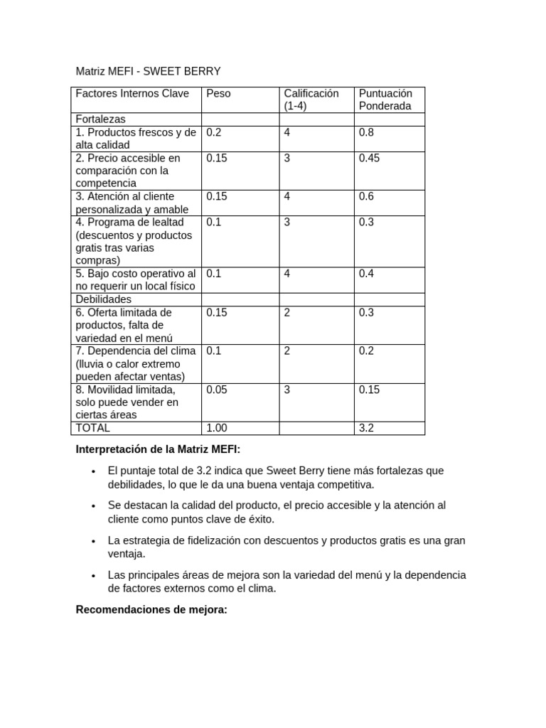 Matriz MEFI - SWEET BERRY Corregida | PDF