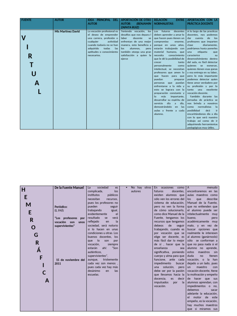 Cuadros Comparativos Español 4º Semestre | PDF | Enseñando | Maestros