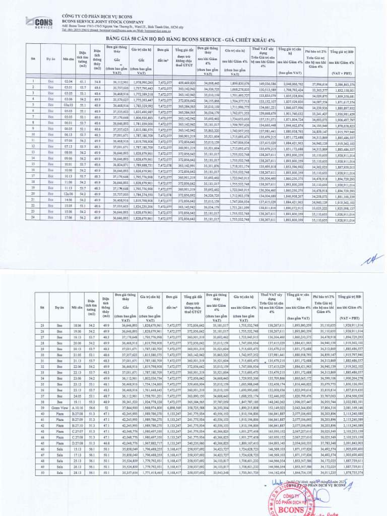 B NG GIÁ 50 CĂN Bcons City - CK 4% | PDF