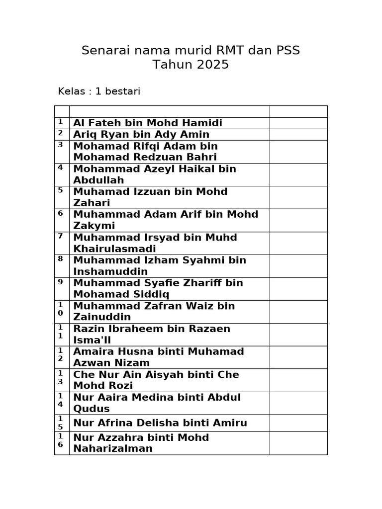 Senarai Nama Murid RMT Dan PSS | PDF