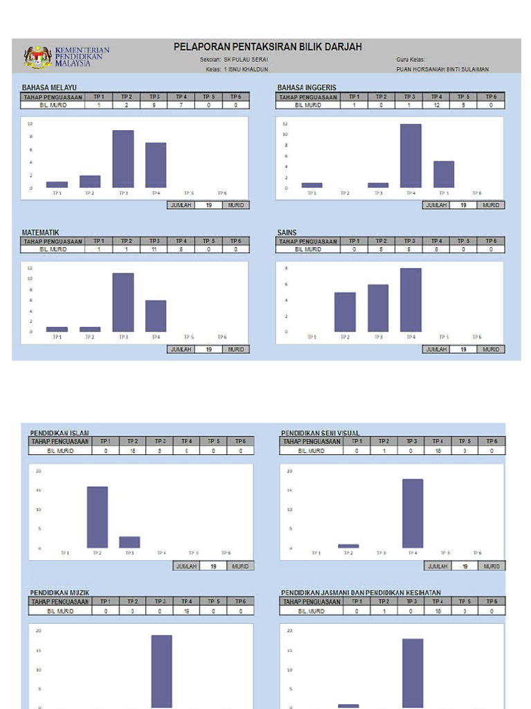 LAPORAN GRAF DAN DATA PBD TENGAH TAHUN 2022 | PDF