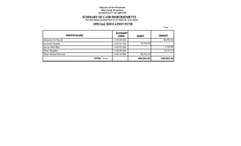 Cash Receipts Journal 2023 | PDF