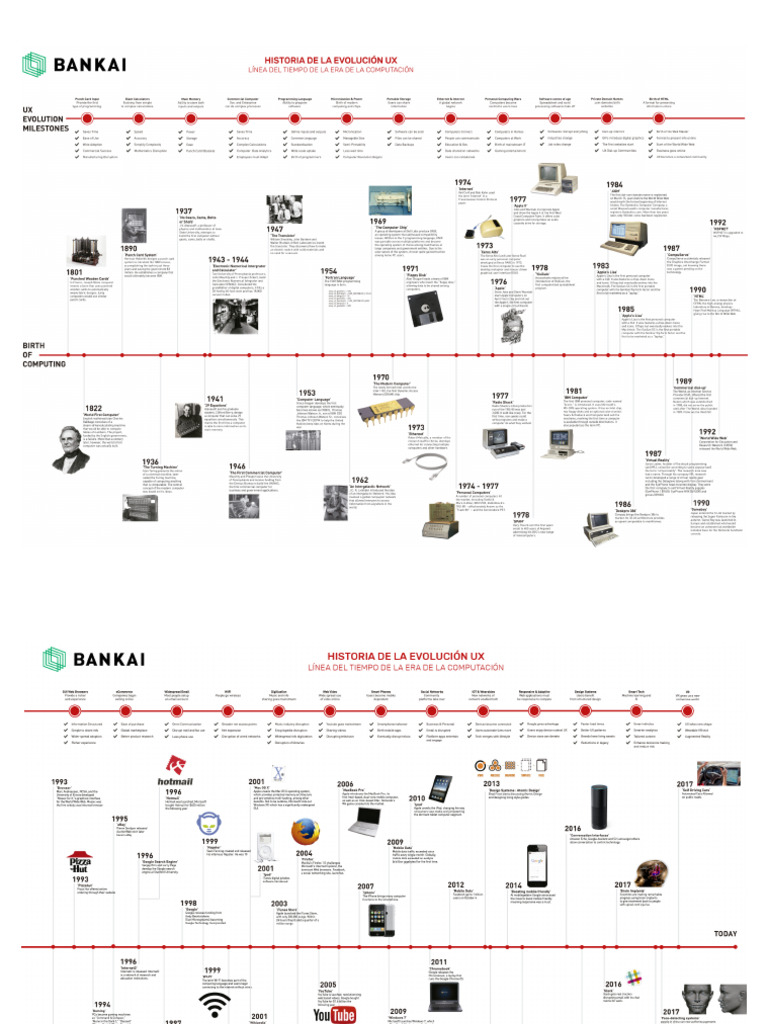 Toolkit UX Evolution Lifetime | PDF
