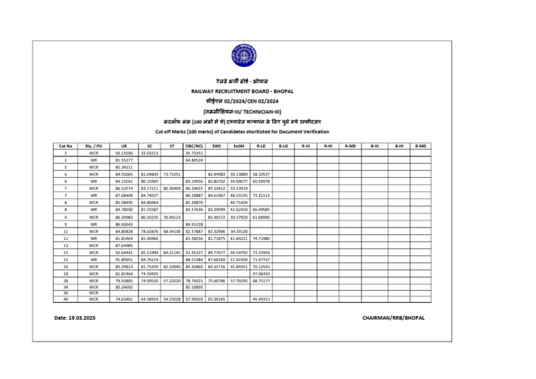 RRB Bhopal Tech III Cutoff 2025 | PDF