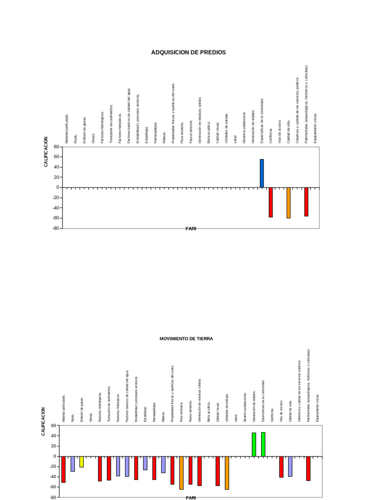 MATRIZ EIA - Ejemplo Conexion Vial | PDF | Suelo | Erosión