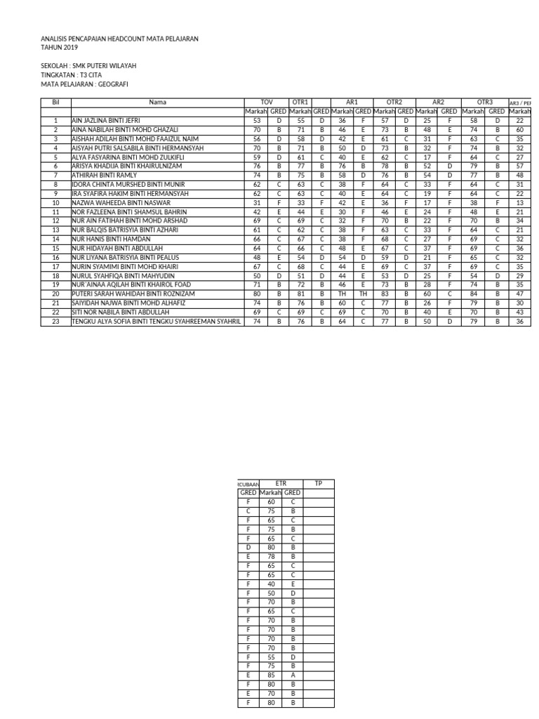 ANALISIS HEADCOUNT KELAS | PDF