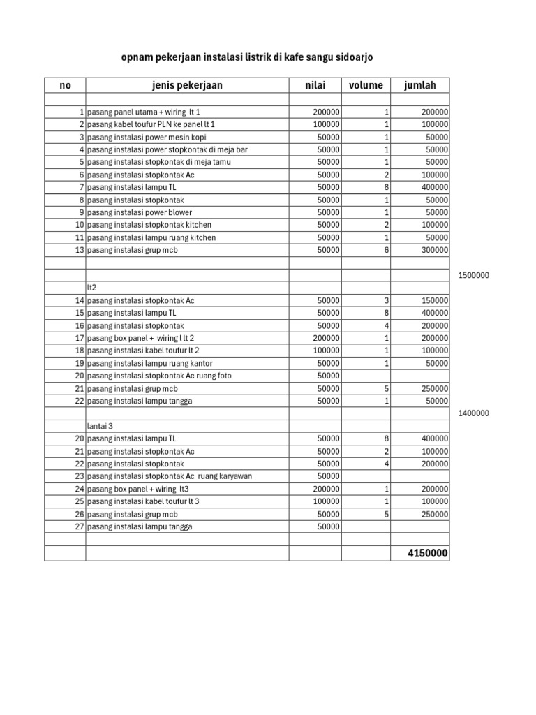 Contoh rab cafe | PDF