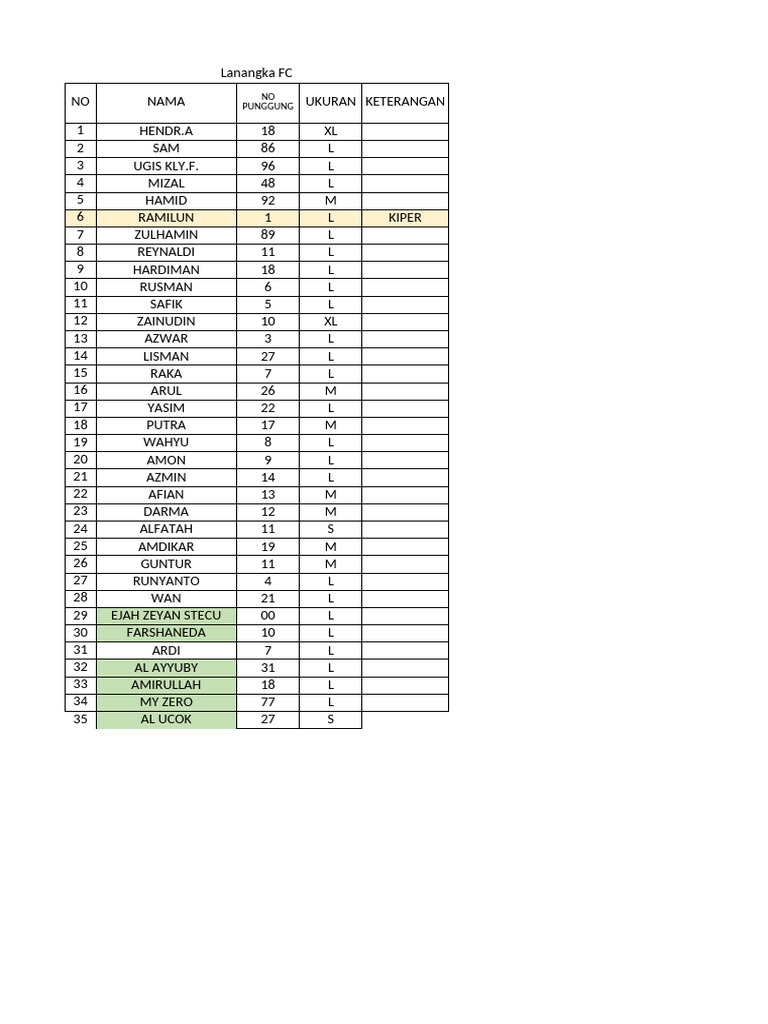 List Baju Langka FC | PDF