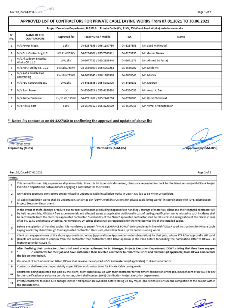 Approved List Rev 20 07.01.2021 | PDF