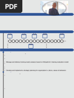 ICT SIBI and BISI | PDF | Market Trend | Technical Analysis