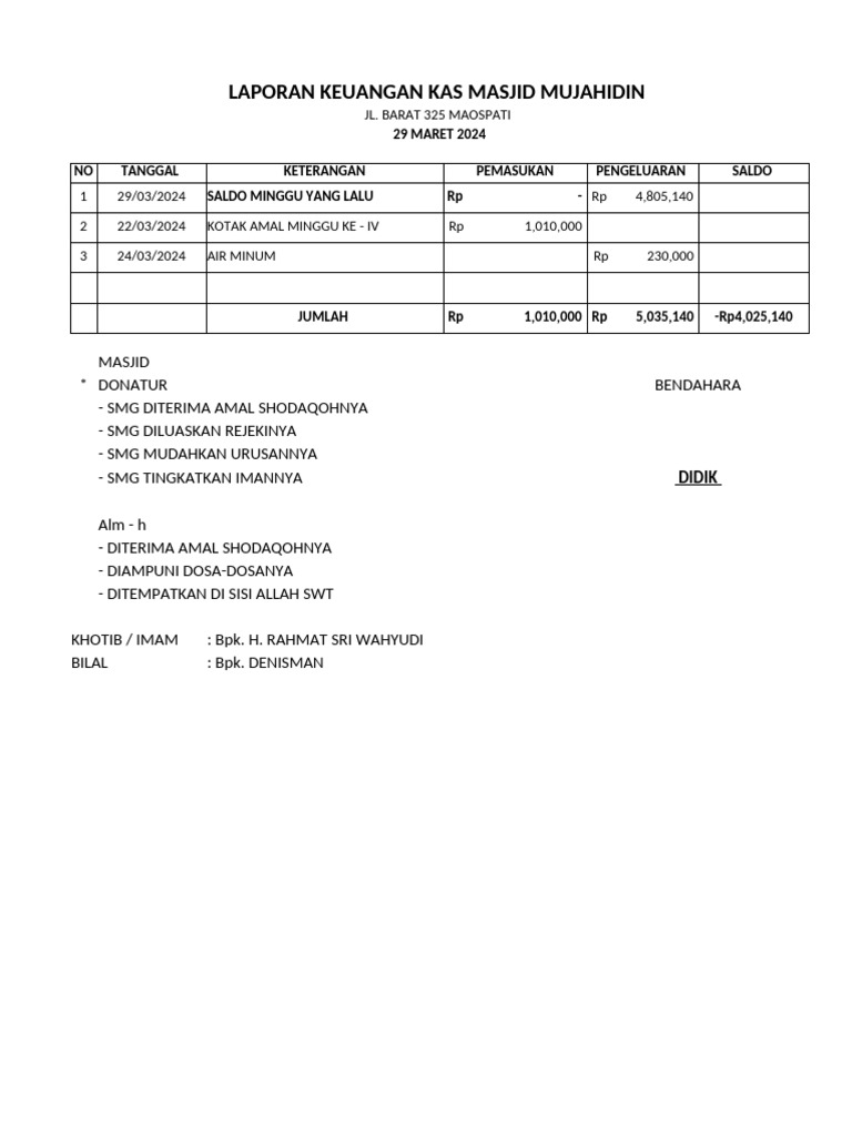 Laporan Keuangan Kas Masjid Mujahidin - April 2024 | PDF