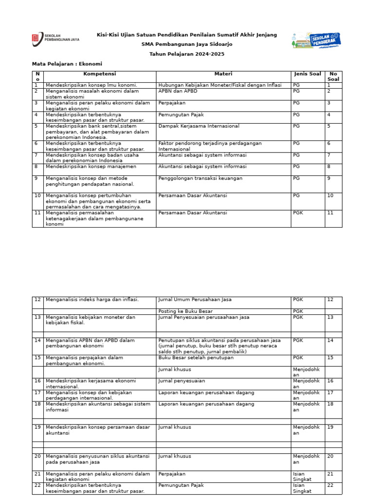 KISI-KISIS PSAJ Ekonomi XII GANJIL fix | PDF