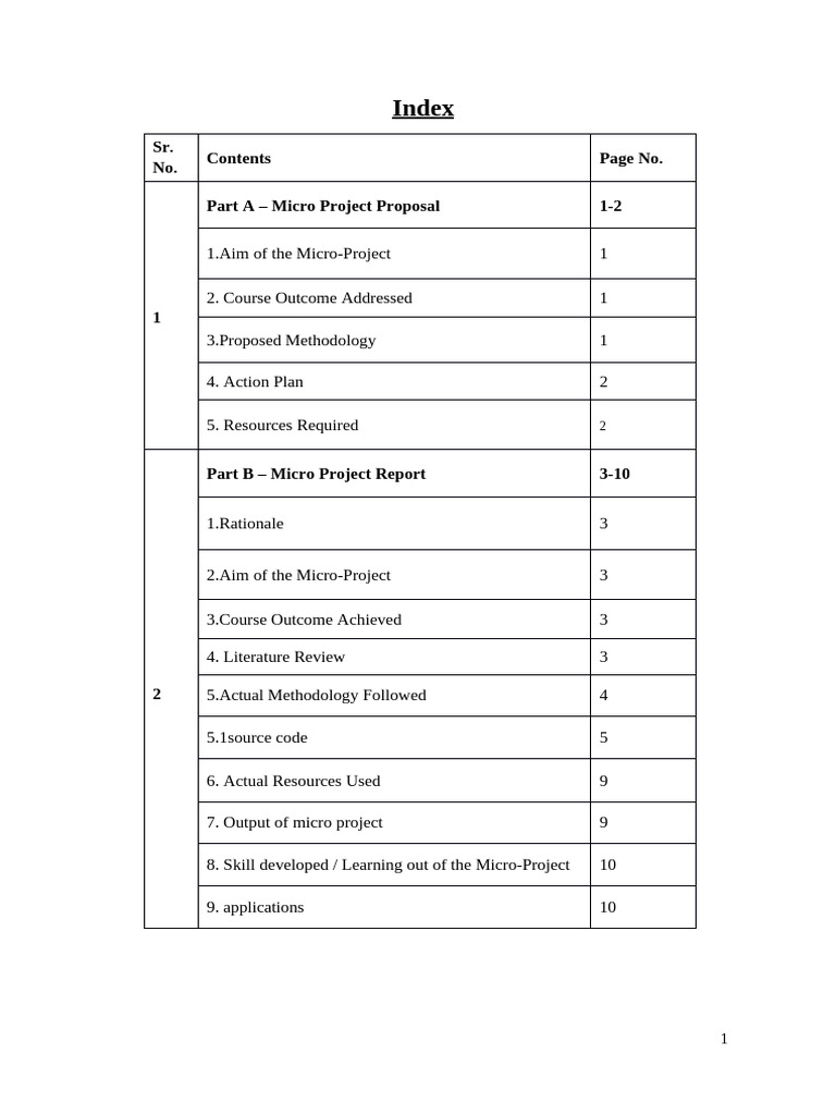 Ajp Microproject of Rajnandani | PDF | Computing | Software Development