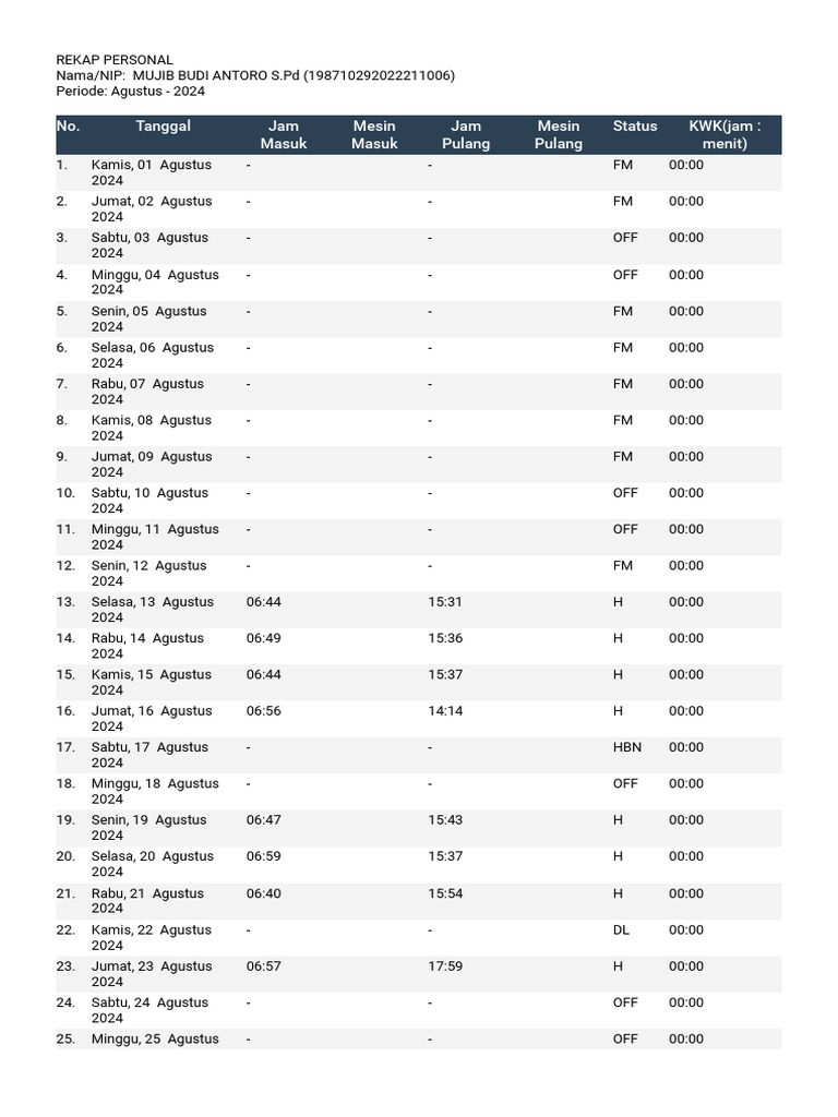 Pak Mujib Presensi Agustus 2024 | PDF