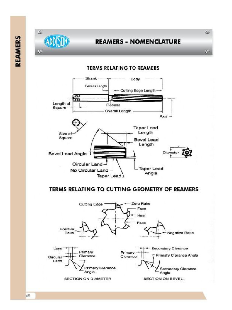 RM 1 Nomenclature | PDF
