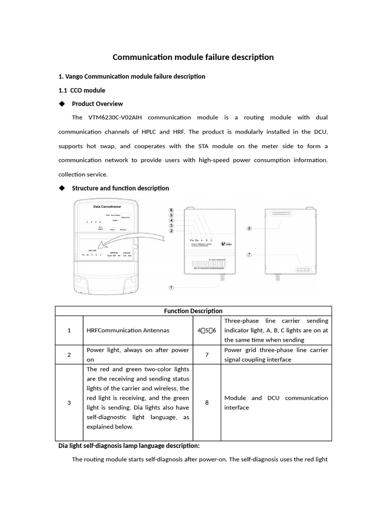 9-12 HPLC module | PDF | Troubleshooting | Communication