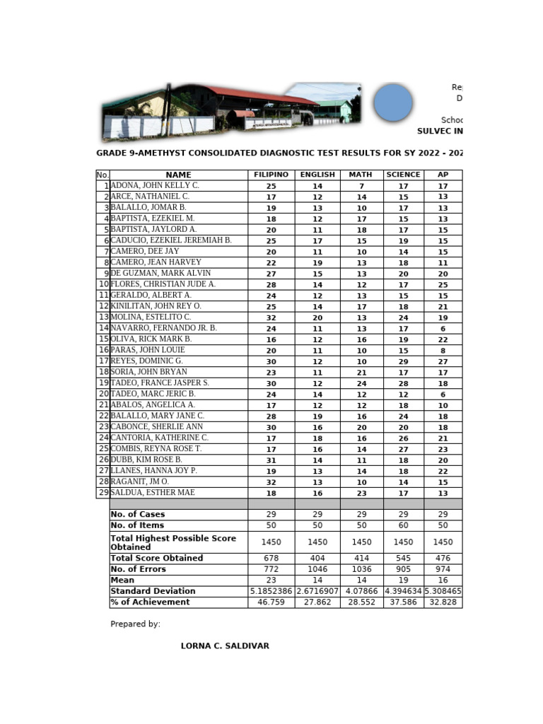 GRADE 9 Lorna Individual DIAGNOSTIC Test Results GRADE 9 | PDF