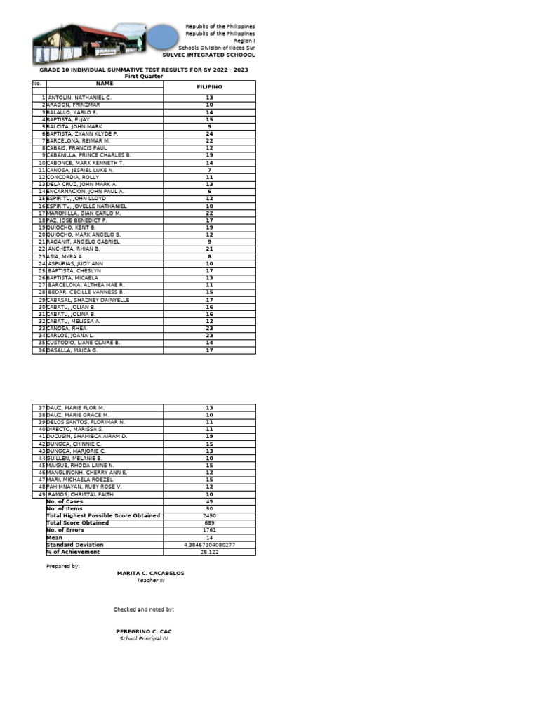 Diagnostic Test Result Fili 10 | PDF