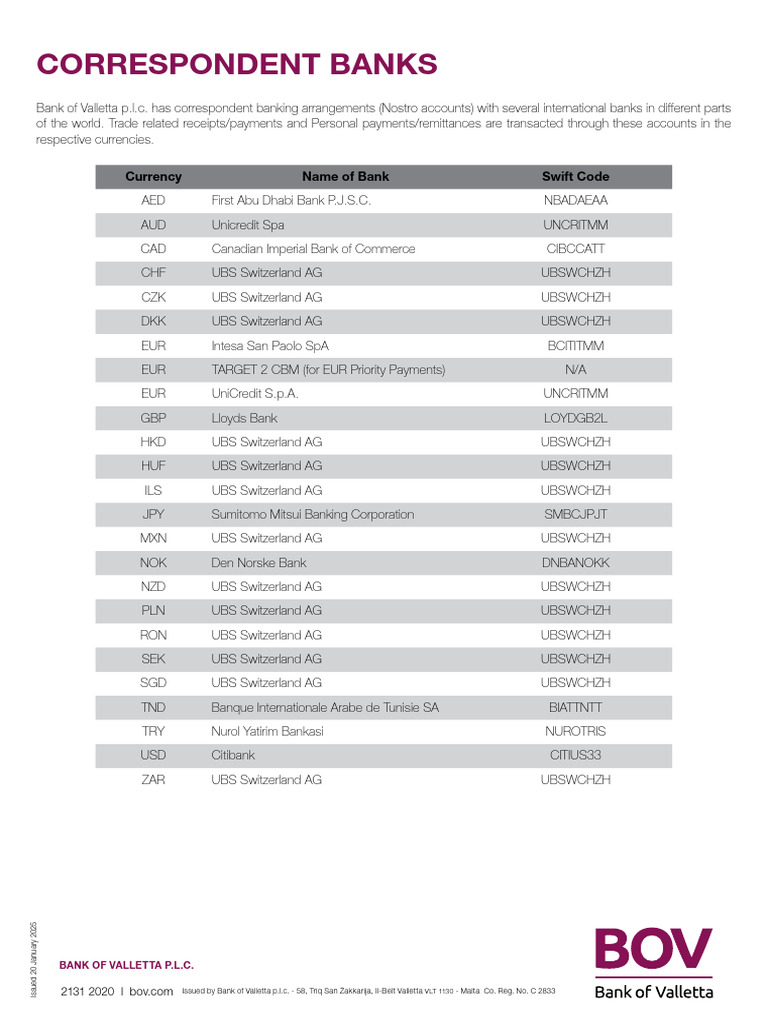 UBS Correspondent Banks Overview | PDF | Ubs | Economies