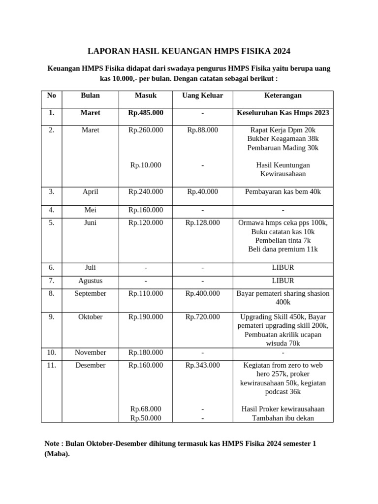 Laporann keuangan hmps | PDF