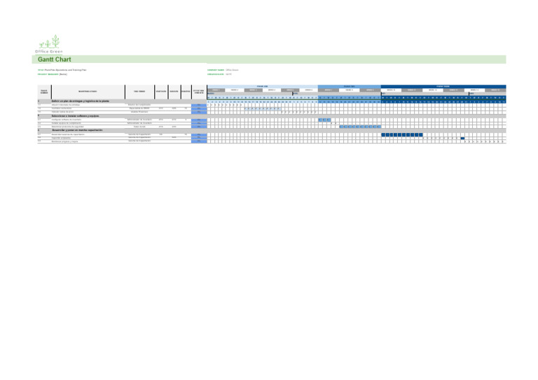 Activity Template_ Gantt chart - Gantt Chart | PDF | Informática
