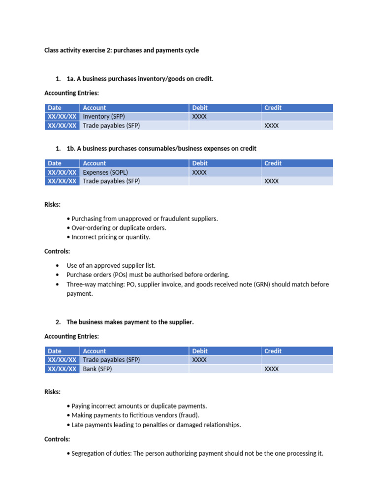Class Activity Exercise 2 | PDF | Accounts Payable | Expense
