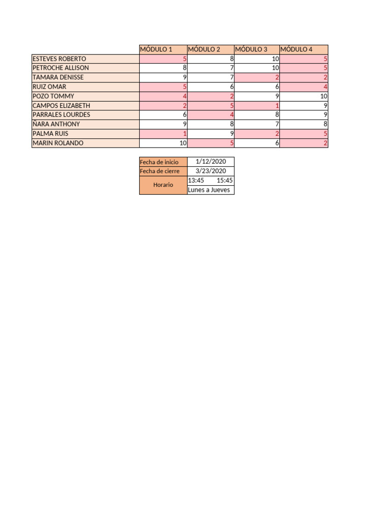 Tarea Práctica 2 - Excel | PDF