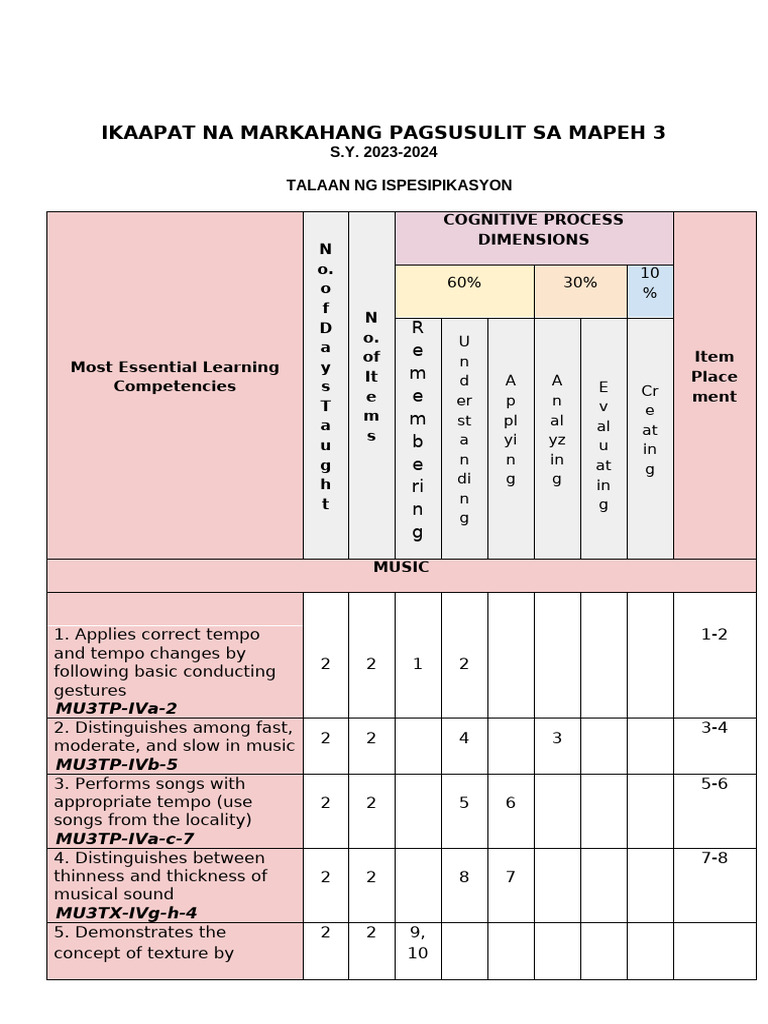 Mapeh 3 | PDF