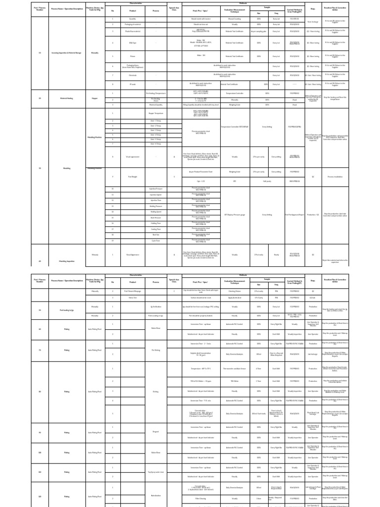 TRIVALENT (White) CHROME - CP UNIT 3 | PDF | Secondary Sector Of The Economy | Industrial Processes