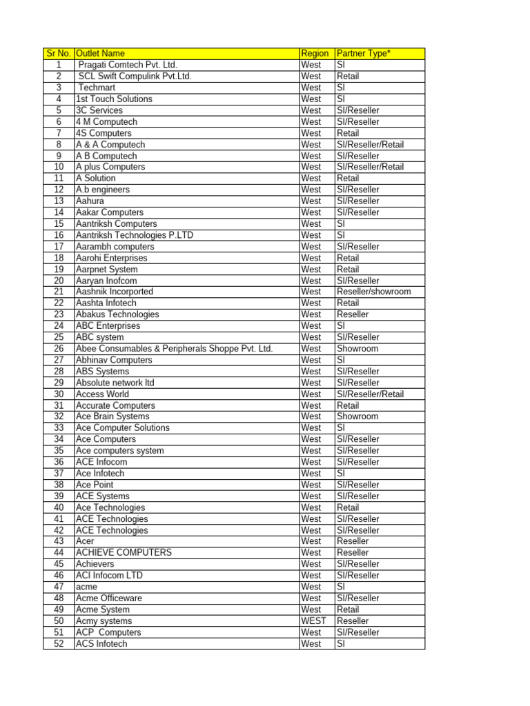 Data West (1) | PDF | Computing | Office Equipment