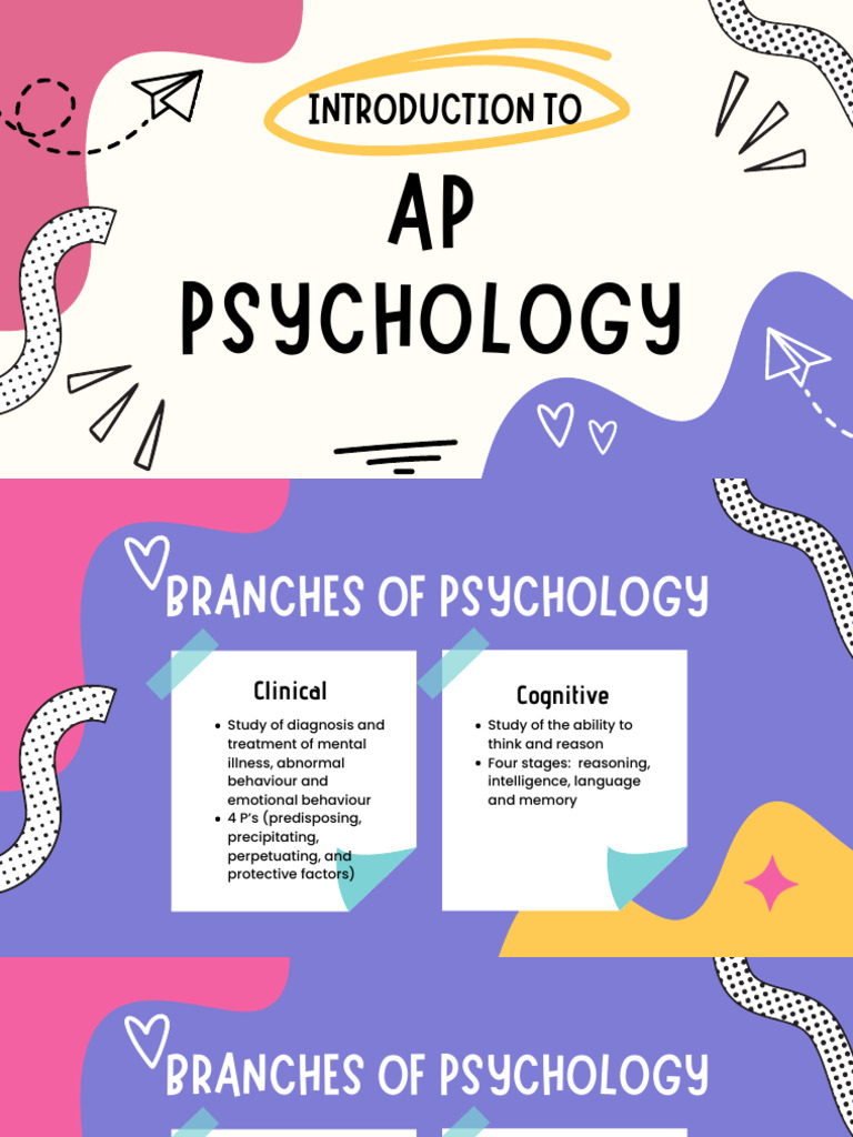 AP PSYCOLOGY Introduction | PDF | Psychology | Behaviorism