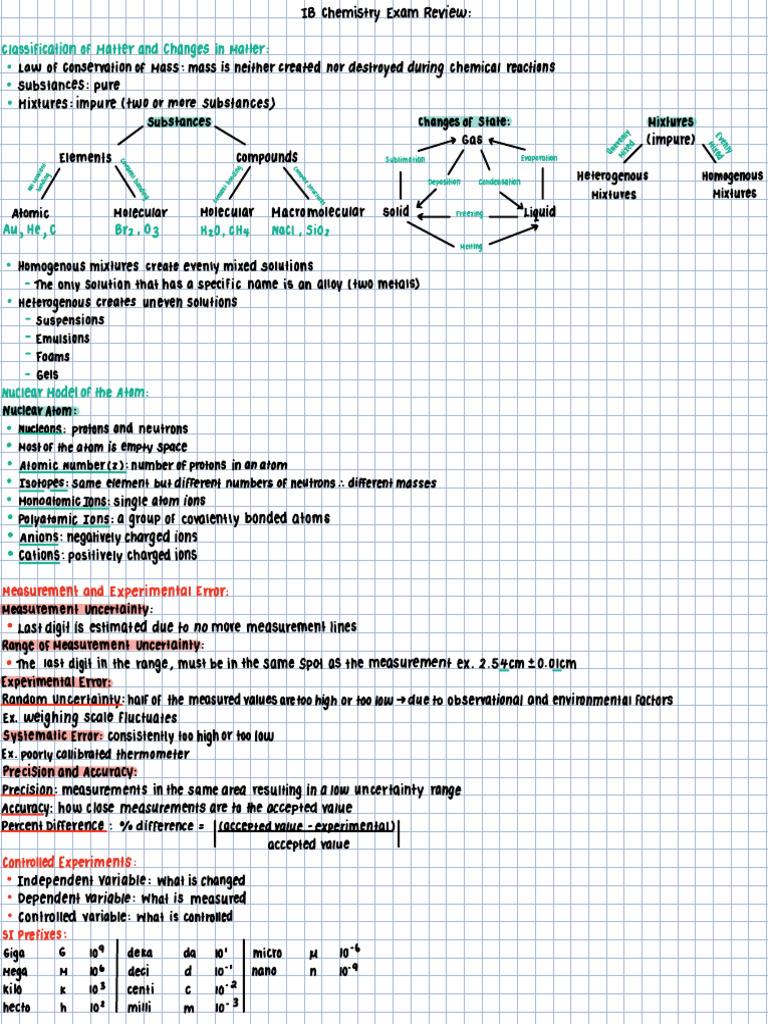 Chemistry Exam Review | PDF