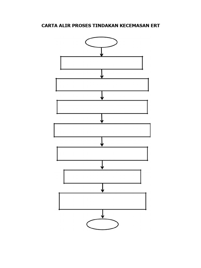 Carta Alir Proses Tindakan Kecemasan Ert 2-Lampiran 1 | PDF