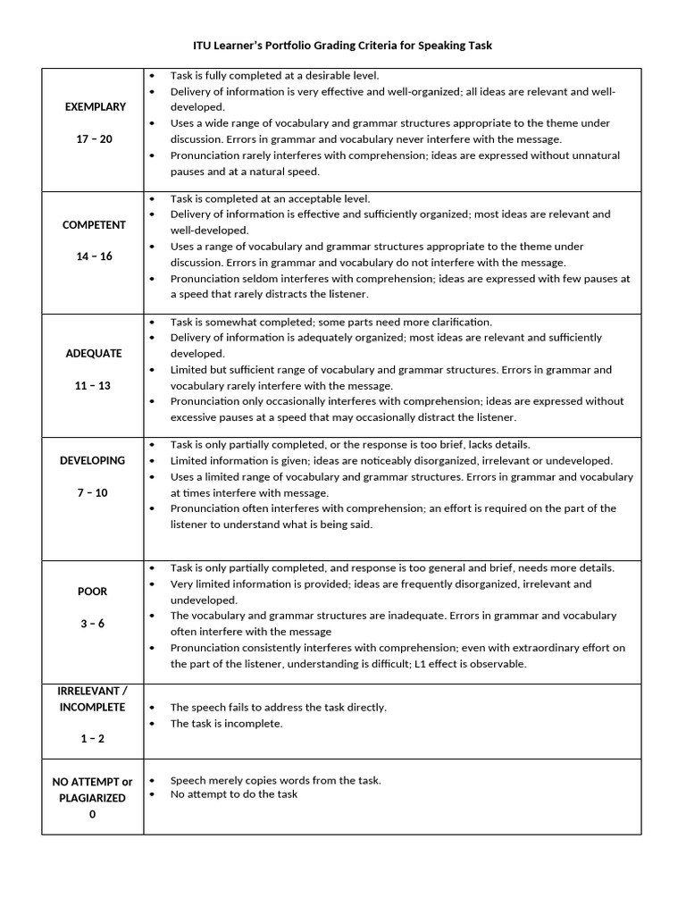 ITU Speaking Task Grading Criteria | PDF | Vocabulary | Learning