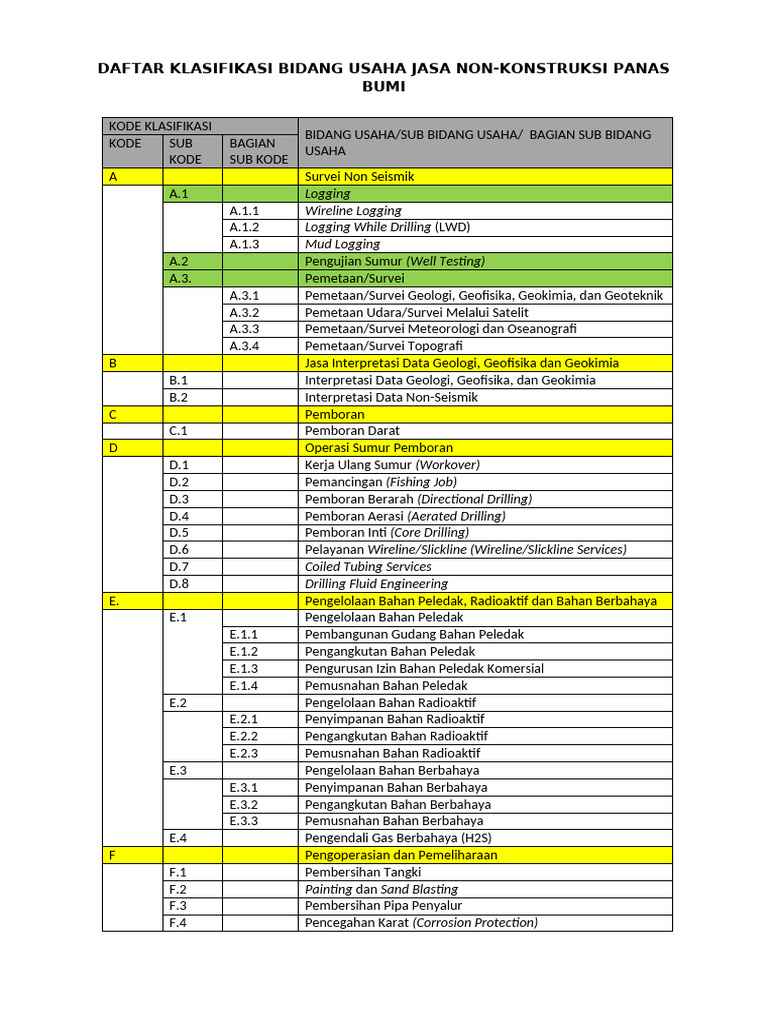 DAFTAR KLASIFIKASI BIDANG USAHA JASA NON-KONSTRUKSI PANAS BUMI | PDF