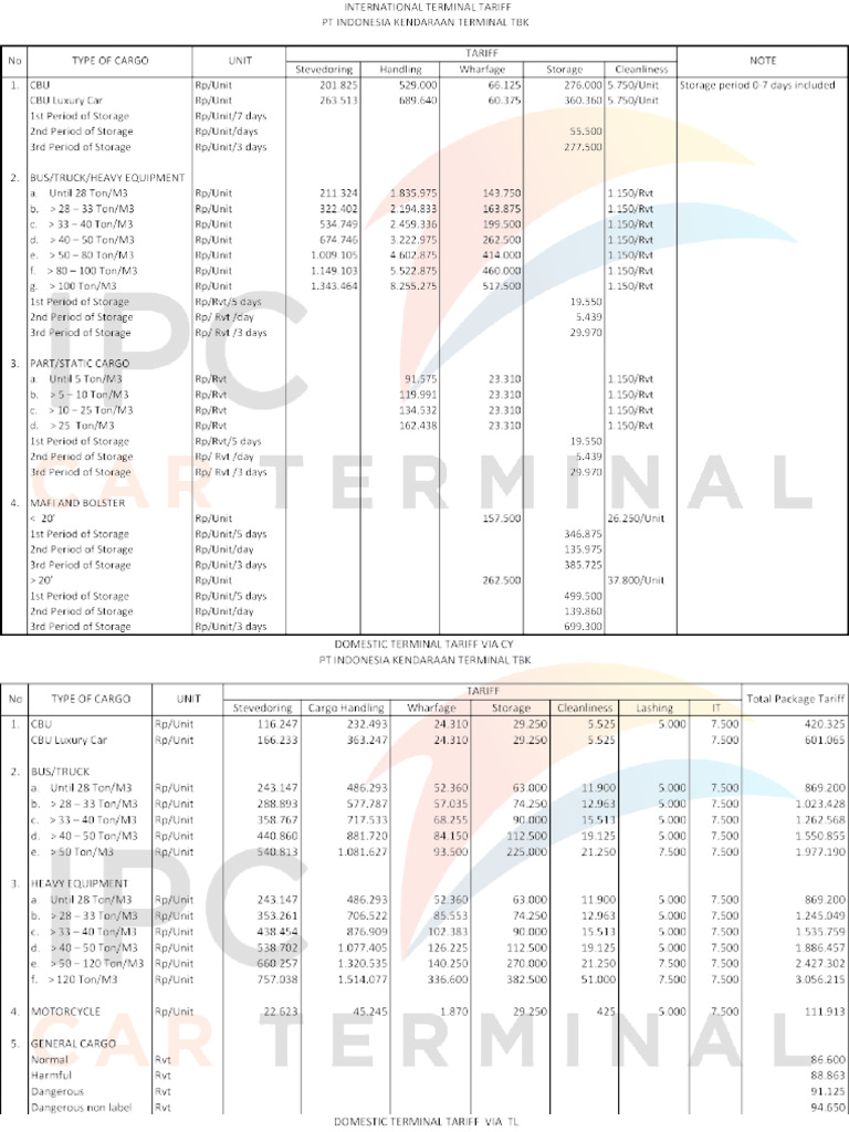 Tarif PT Ikt TBK 2021 Eng | PDF