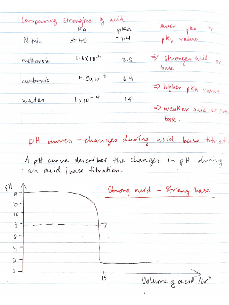 PH Curves and Indicators | PDF | Analytical Chemistry | Branches Of ...