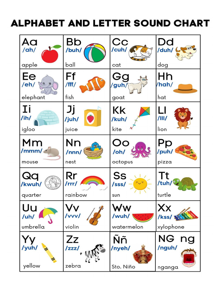 Alphabet and Letter Sounds | PDF
