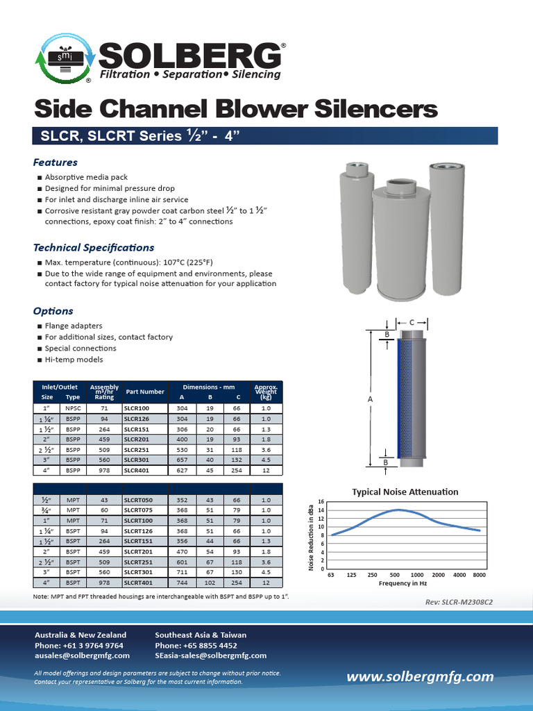 SLCR Datasheet Metric Seasia 2308 | PDF | Mechanical Engineering | Materials