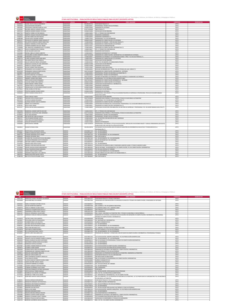 Etapa Institucional - Resultados Finales para IES-IEST 25-02-2025 (Actualizado 14-03-2025) | PDF ...