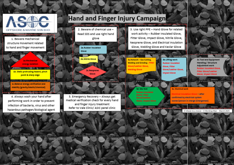 Hand and Finger Injury Campaign | PDF | Glove