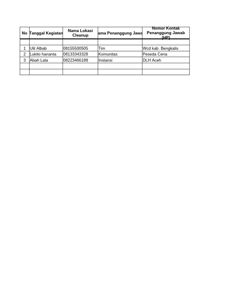 Contoh Pengisian Format Pelaporan 2023 | PDF