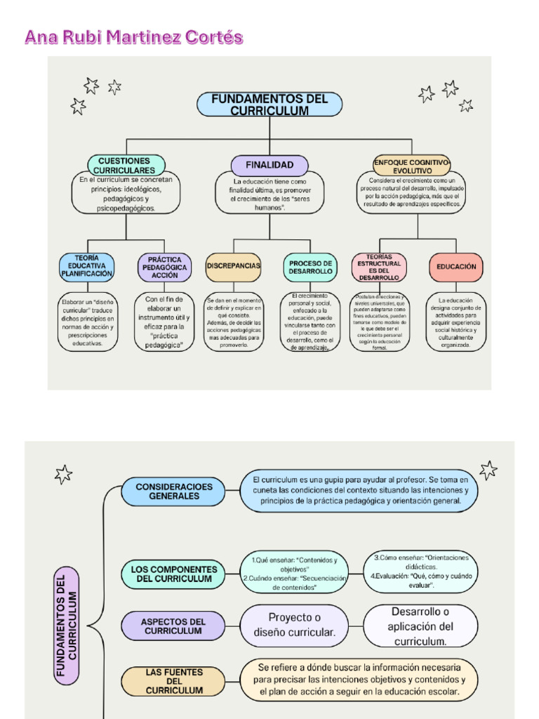 ELementos del curriculum | PDF