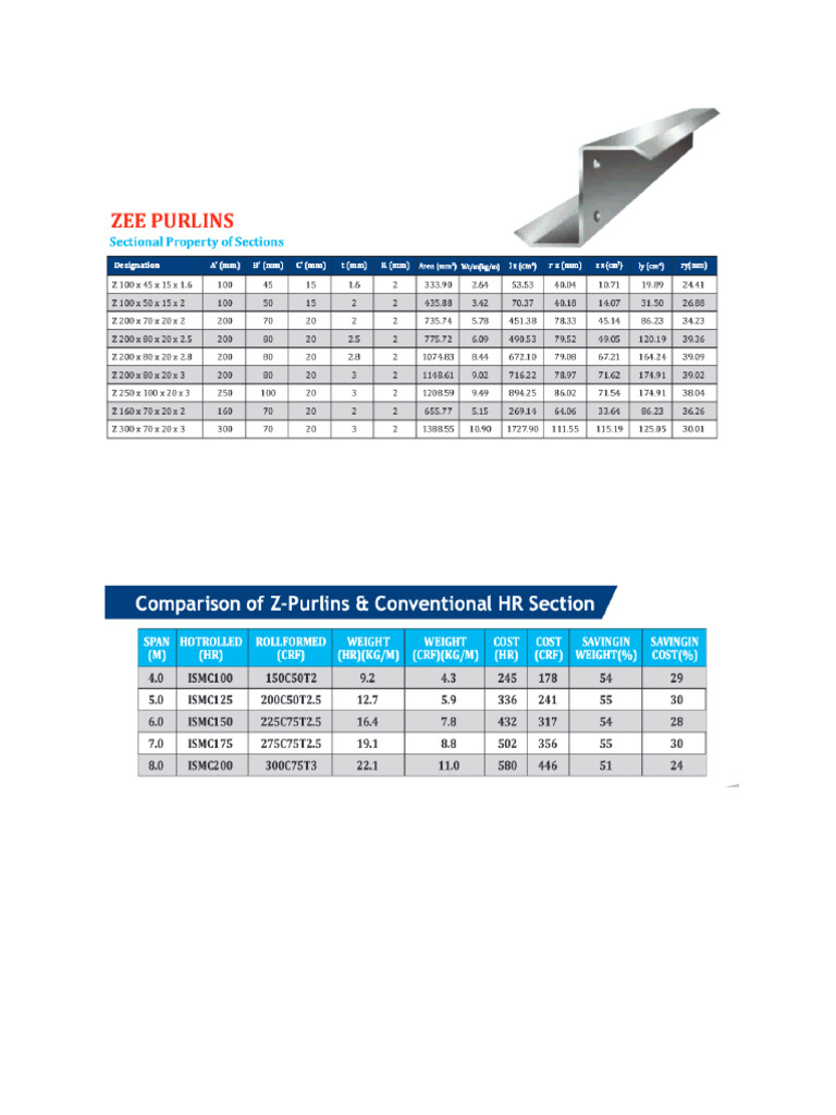 Metal Z Purlin | PDF