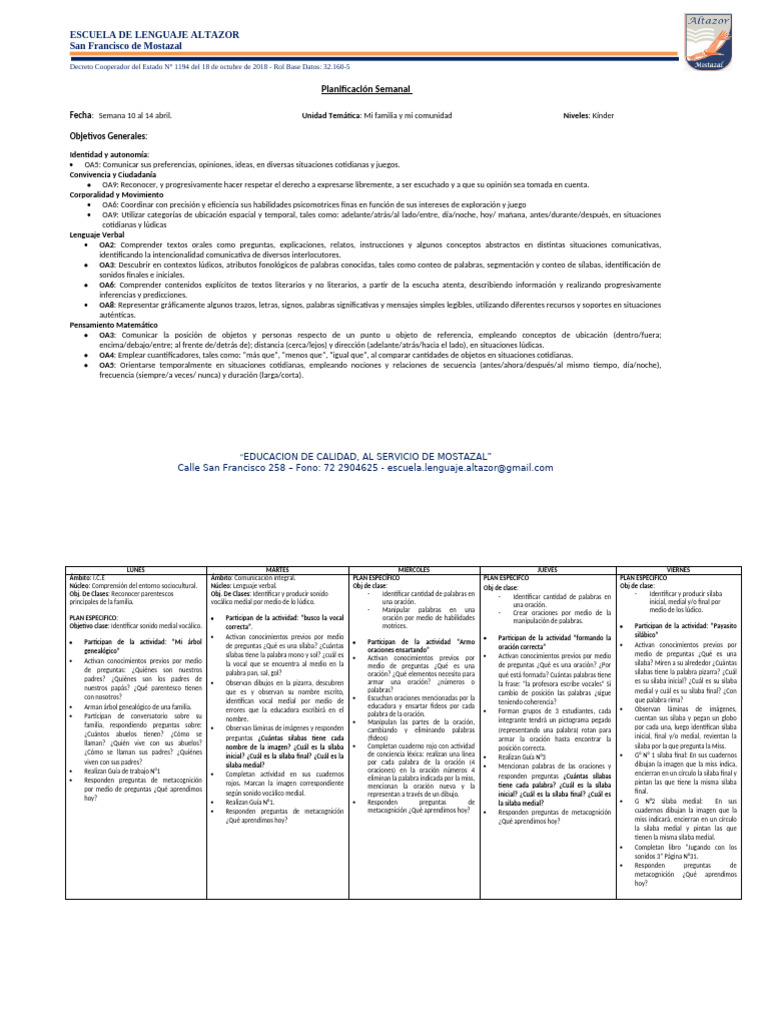 Planificación semana 10 al 14 abril kinder | PDF | Comunicación | Sílaba