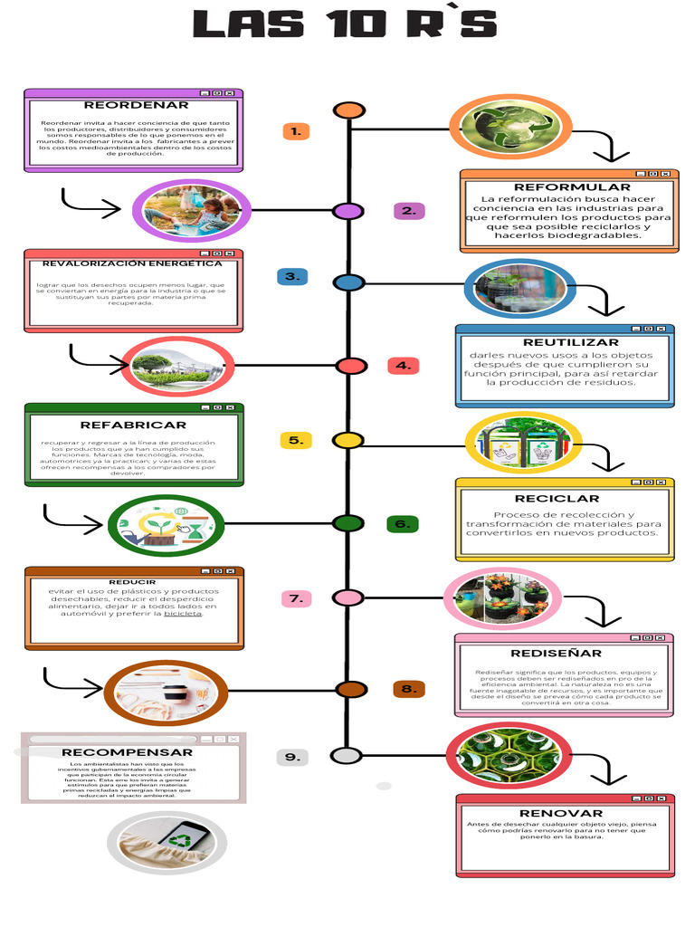 Las 10 R's del Reciclaje y Sostenibilidad | PDF | Residuos | Desarrollo ...
