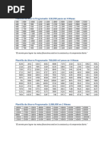 Tabla de Ahorro Programado 10 Millones | PDF